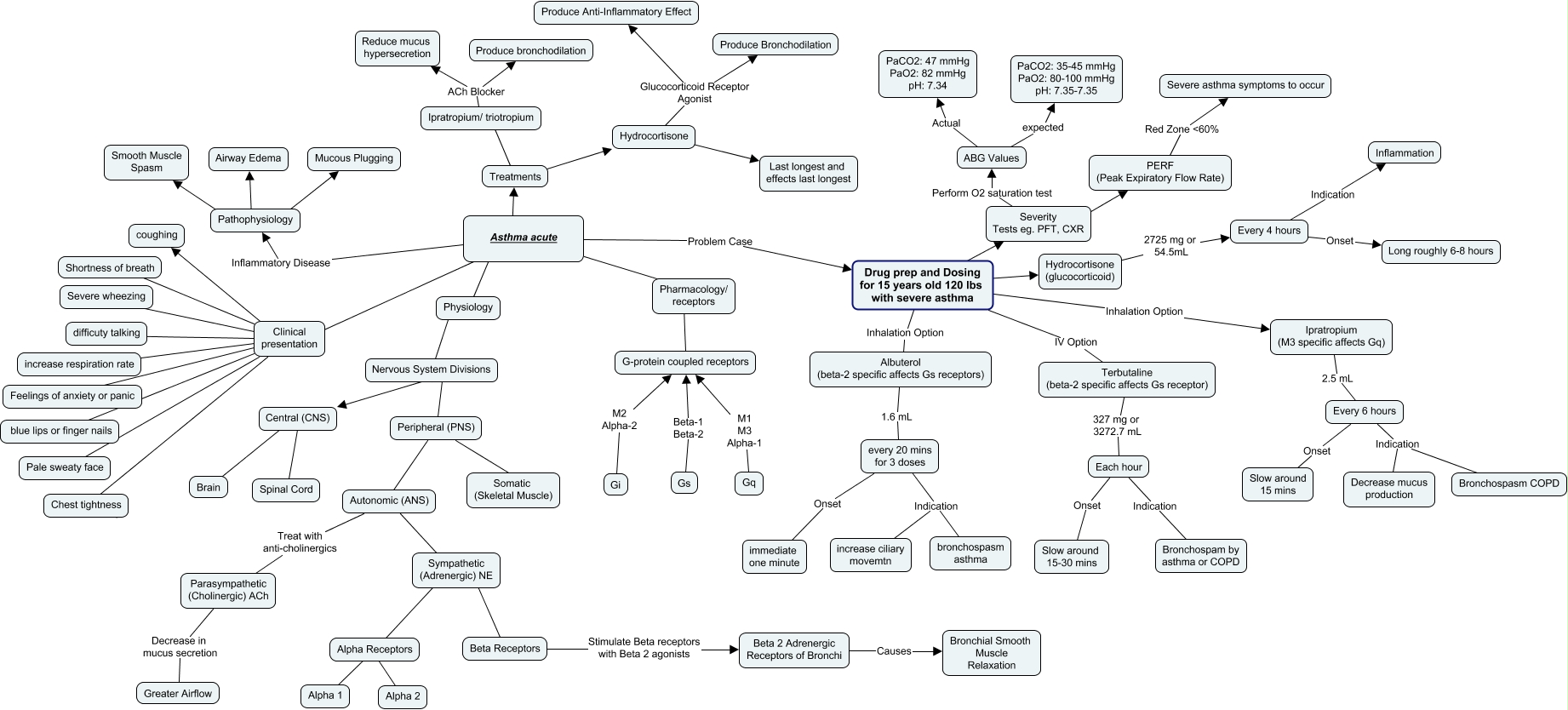 New Respiratory CMAP BIG ONE kevin